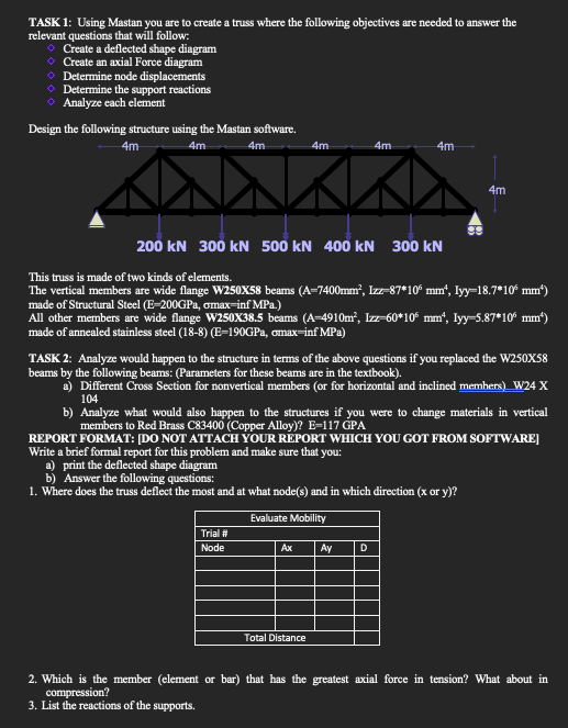 TASK 1: Using Mastan you are to create a truss where | Chegg.com