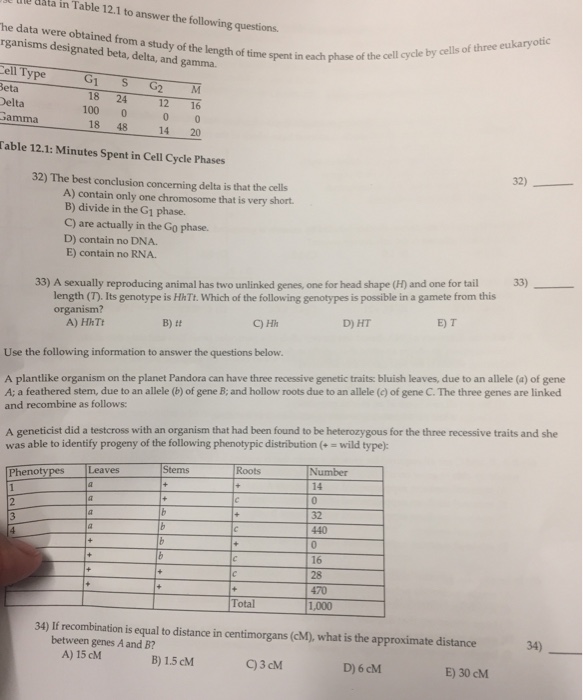 Solved U lata in Table 12.1 to answer the following | Chegg.com