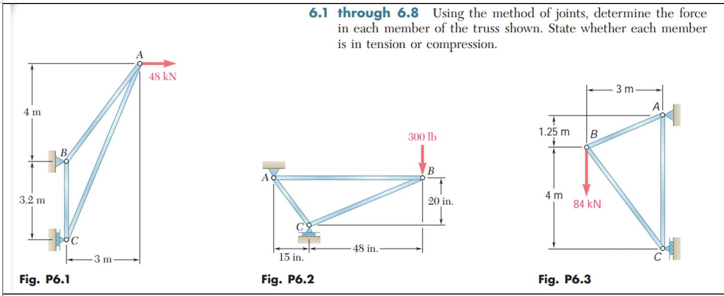 Solved Using the method of joints, determine the forcein | Chegg.com