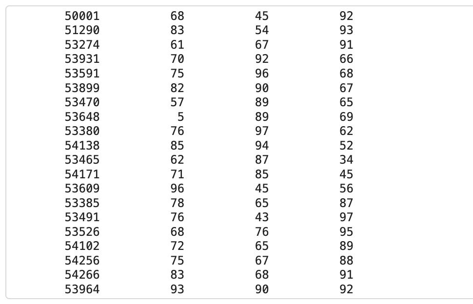 Solved Neek 4 Matrices And Functions 1 Load The File 6340
