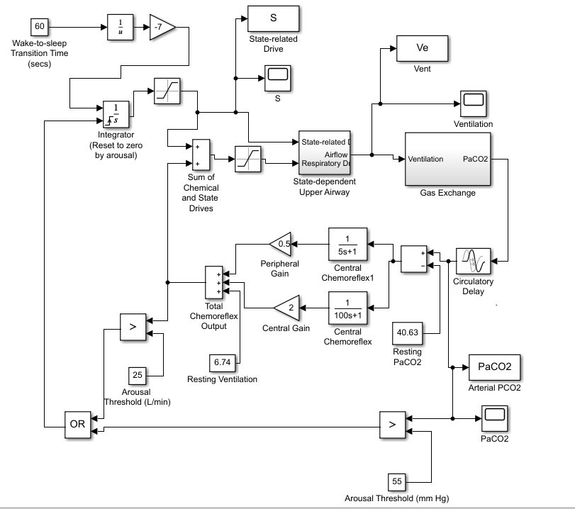 P10.5. Using the model of obstructive sleep apnea | Chegg.com