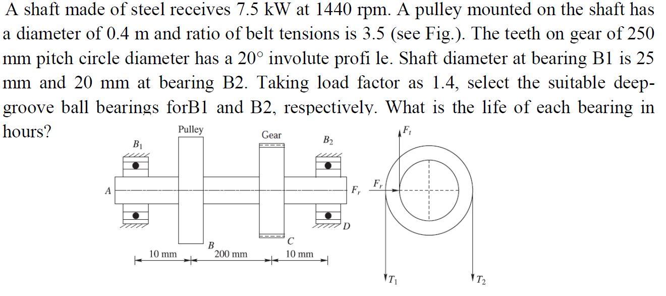 Solved A shaft made of steel receives 7.5 kW at 1440 rpm. A | Chegg.com