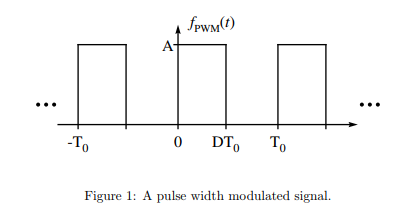 Solved PWM -T 0 Figure : A pulse width modulated signal. | Chegg.com