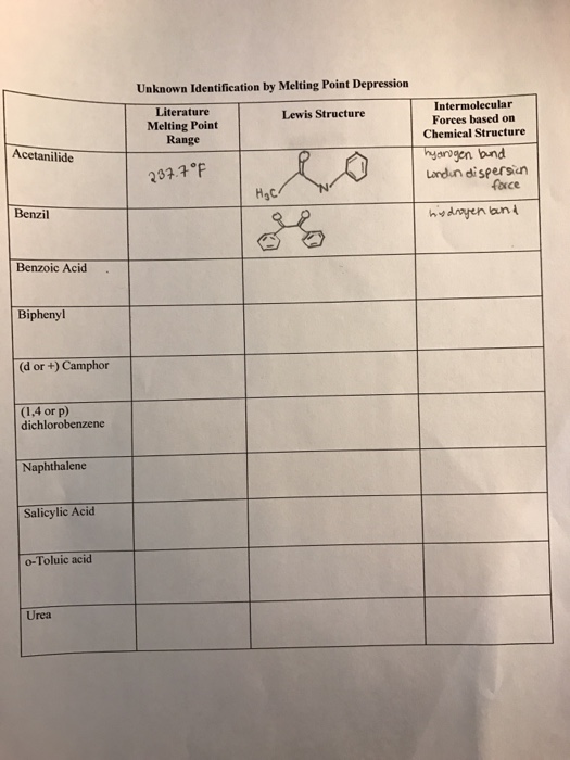 Acetanilide Lewis Structure