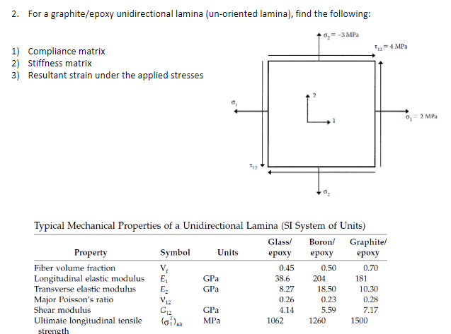 Solved 2. For a graphite/epoxy unidirectional lamina | Chegg.com