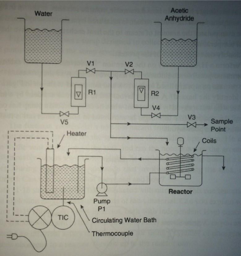 Solved The hydrolysis of acetic anhydride is being studied | Chegg.com