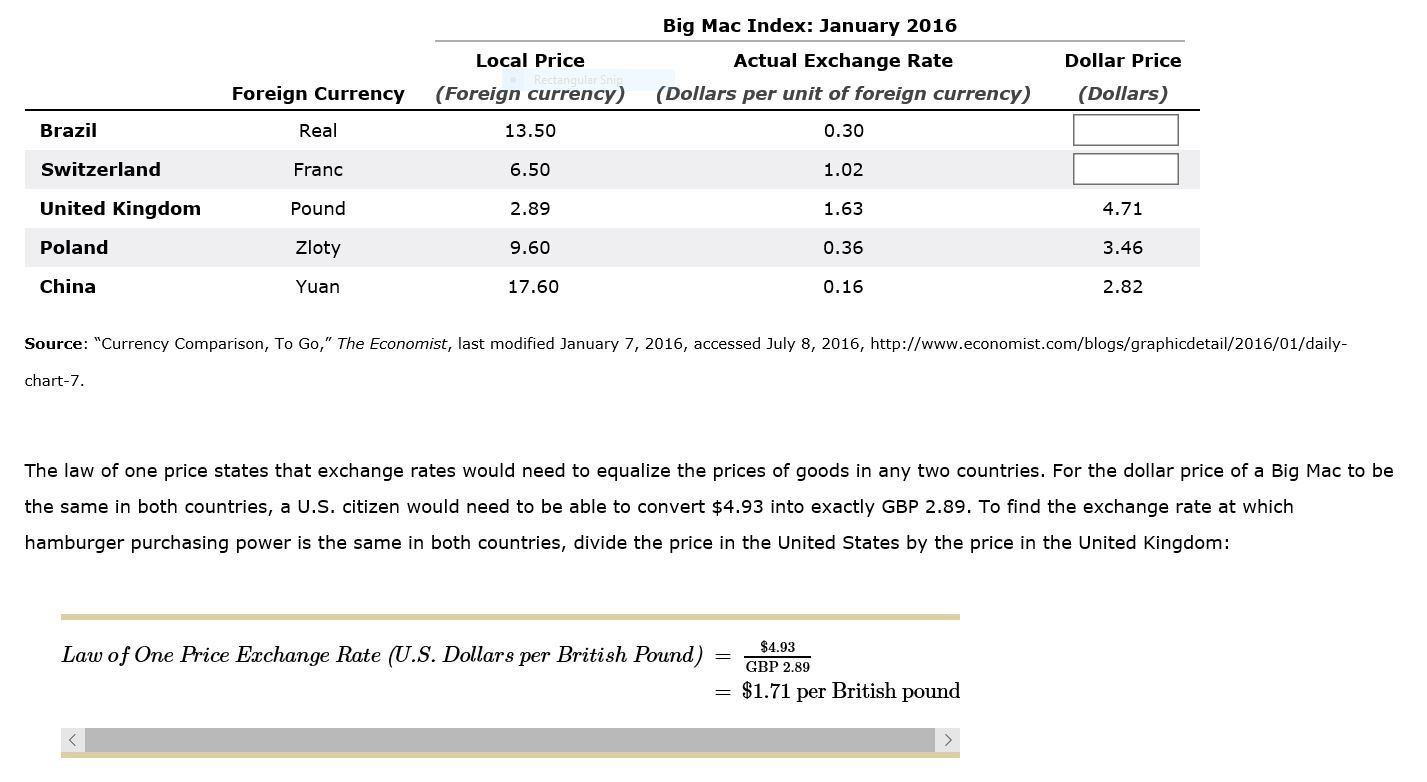 Solved Using data from The Economist's Big Mac Index for | Chegg.com