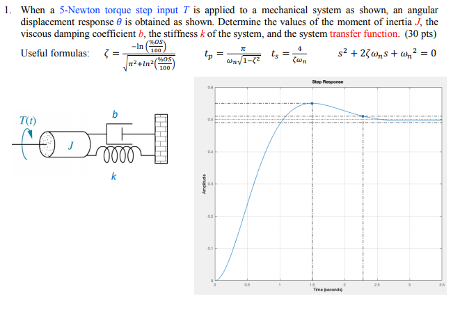 Solved 1. When a 5-Newton torque step input T is applied to | Chegg.com