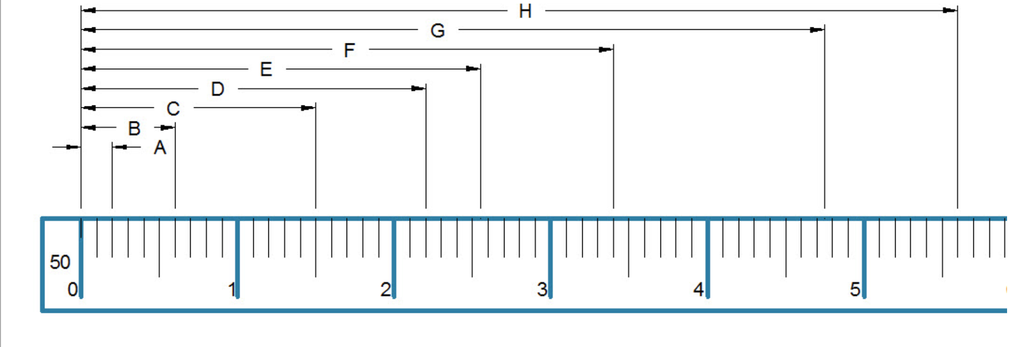 Solved Copy of Fill in the correct reading for each | Chegg.com