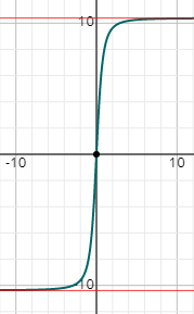 Solved Find the area bounded between the curve y, the x | Chegg.com