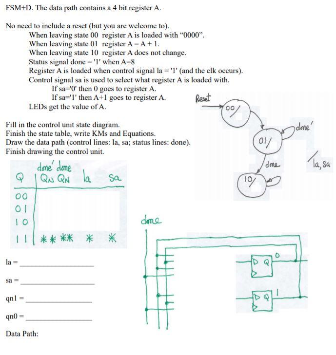 FSM+D. The data path contains a 4 bit register A. No | Chegg.com
