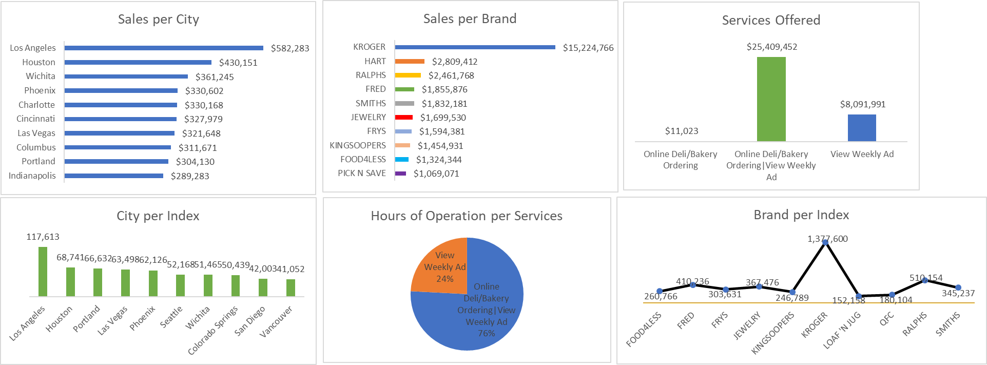 Solved Please, I need an analysis of these charts. | Chegg.com Solved Please, I need an analysis of these charts. | Chegg.com