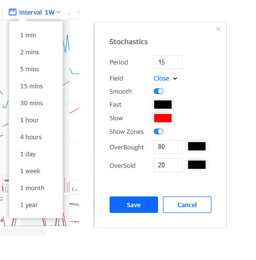 Solved How what is the formula to calculate the Stochastic | Chegg.com