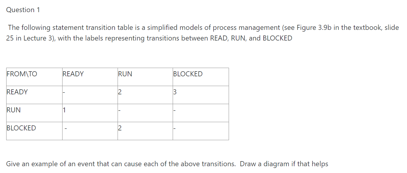 Solved The following statement transition table is a | Chegg.com