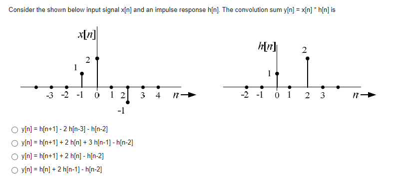 Solved Consider the shown below input signal x[n] and an | Chegg.com