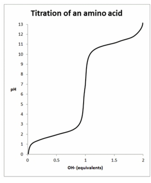 Solved According to the diagram, what is the average net | Chegg.com