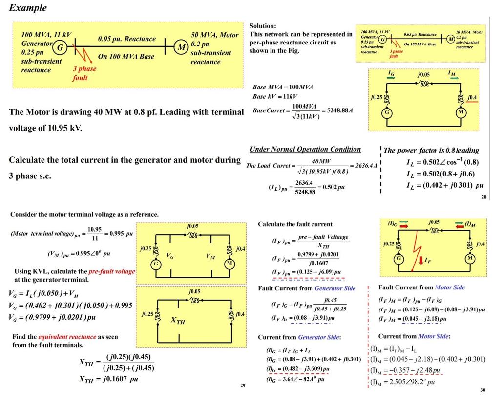 Solved Repeat the example on symmetrical faults (page 27 in | Chegg.com