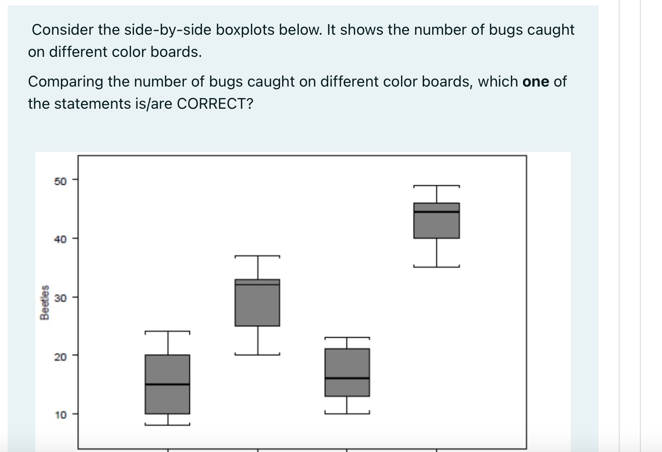 Solved Consider the side-by-side boxplots below. It shows | Chegg.com
