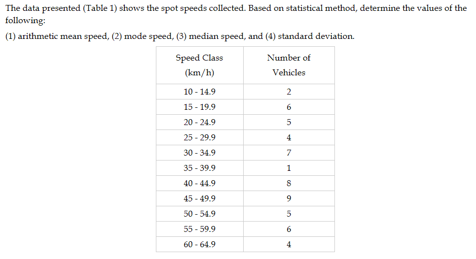 Solved The data presented (Table 1) shows the spot speeds | Chegg.com