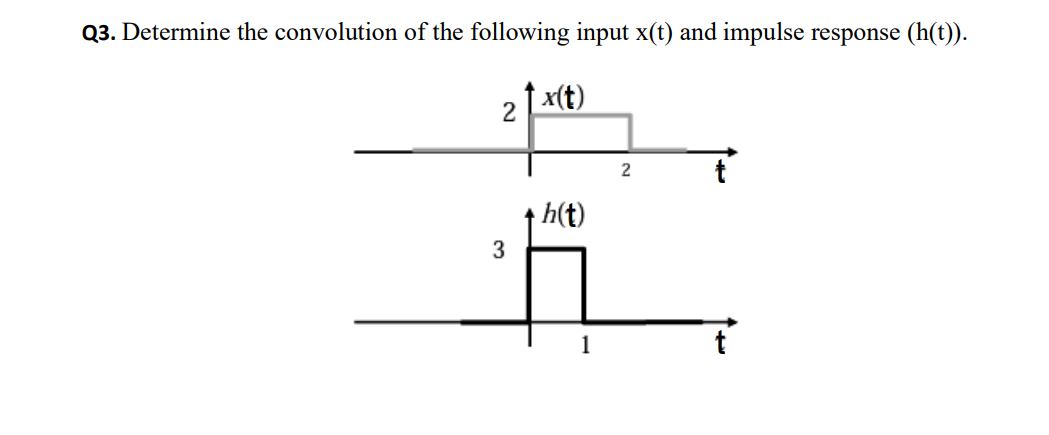 Solved Determine the convolution of the following input x(t) | Chegg.com