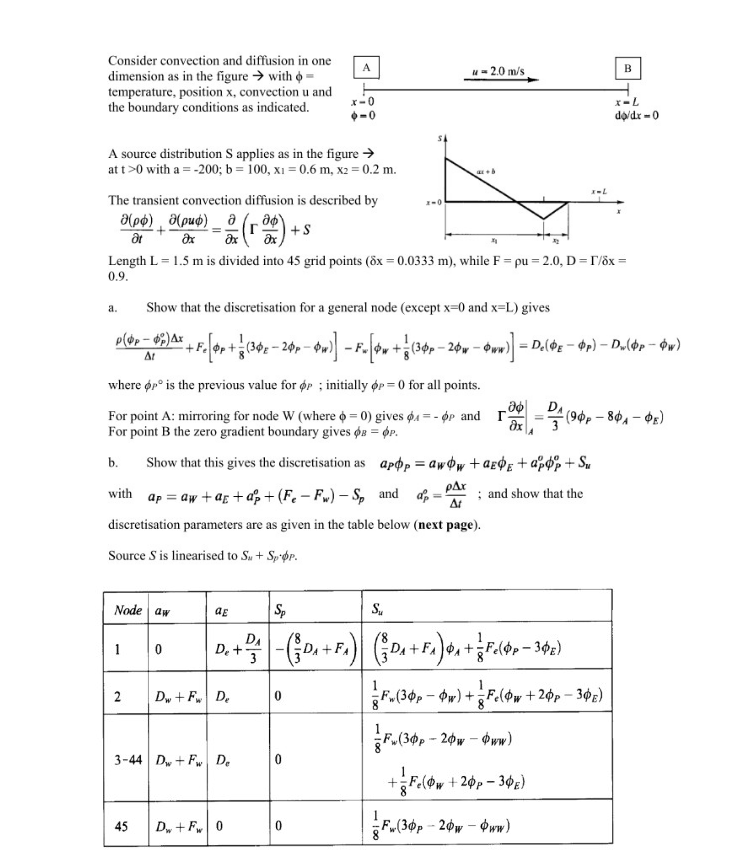 Solved Consider convection and diffusion in one dimension as | Chegg.com