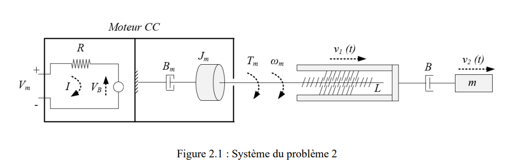 Solved Figure 2.1 illustrates the driving of a mass by means | Chegg.com