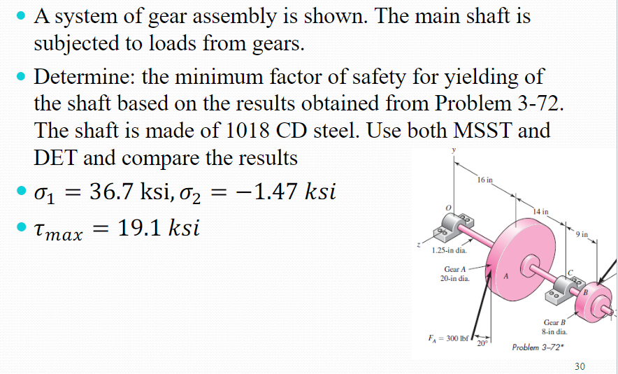 Solved • A system of gear assembly is shown. The main shaft | Chegg.com