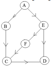 Solved Consider the following graph and find its | Chegg.com
