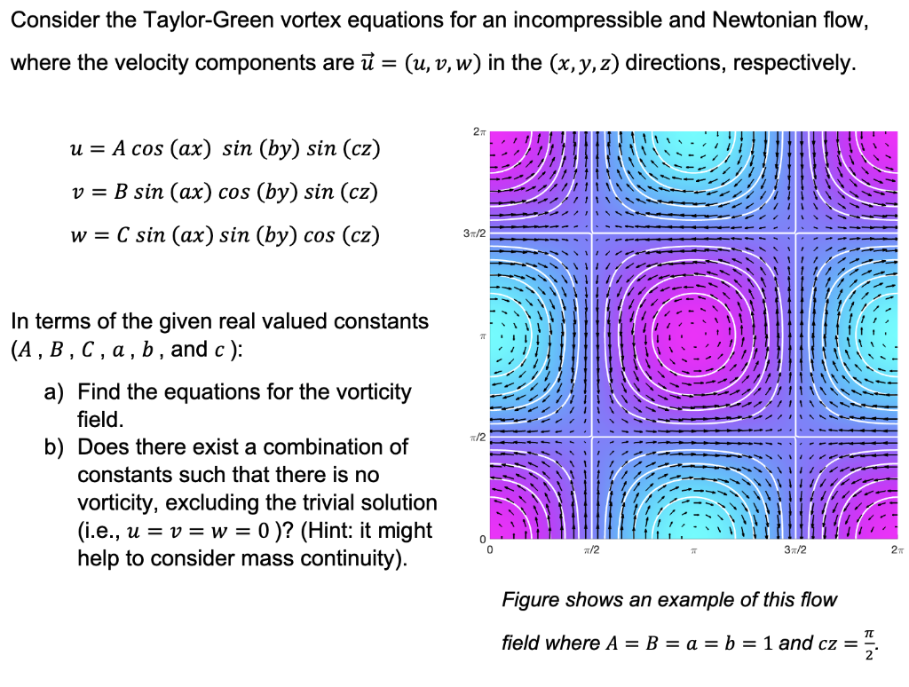 Solved Consider the Taylor-Green vortex equations for an | Chegg.com