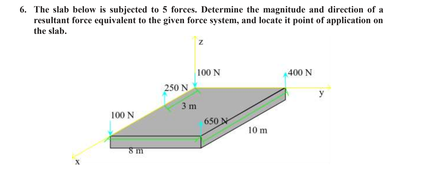 Solved 6. The slab below is subjected to 5 forces. Determine | Chegg.com