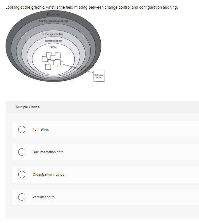 Solved Looking at the graphic, what is the field missing | Chegg.com