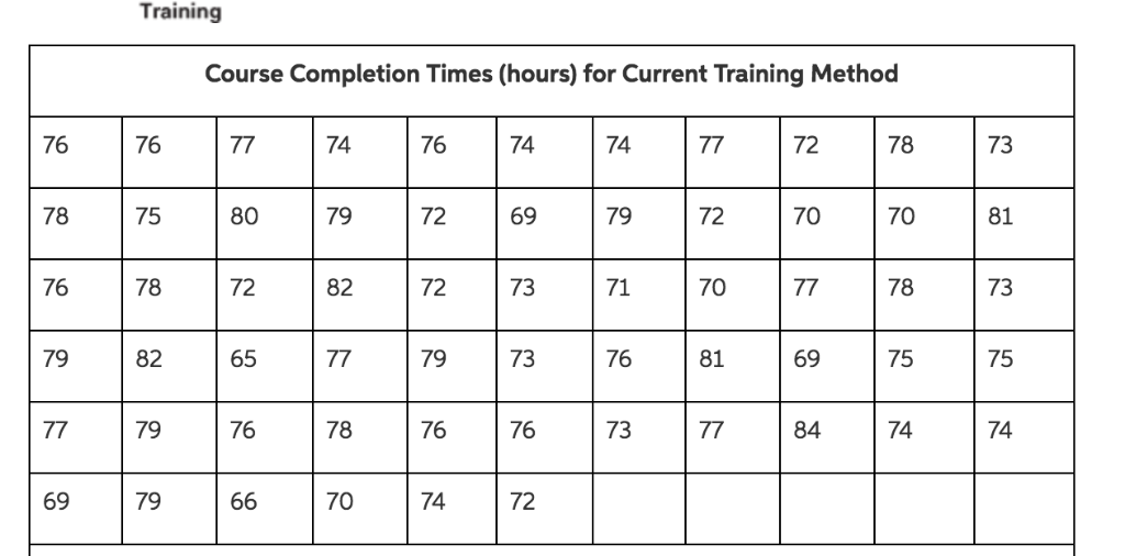 Solved Case Problem Air Force Training Program An Air Force | Chegg.com