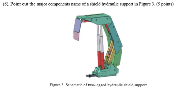 Solved (6). Point out the major components name of a shield | Chegg.com