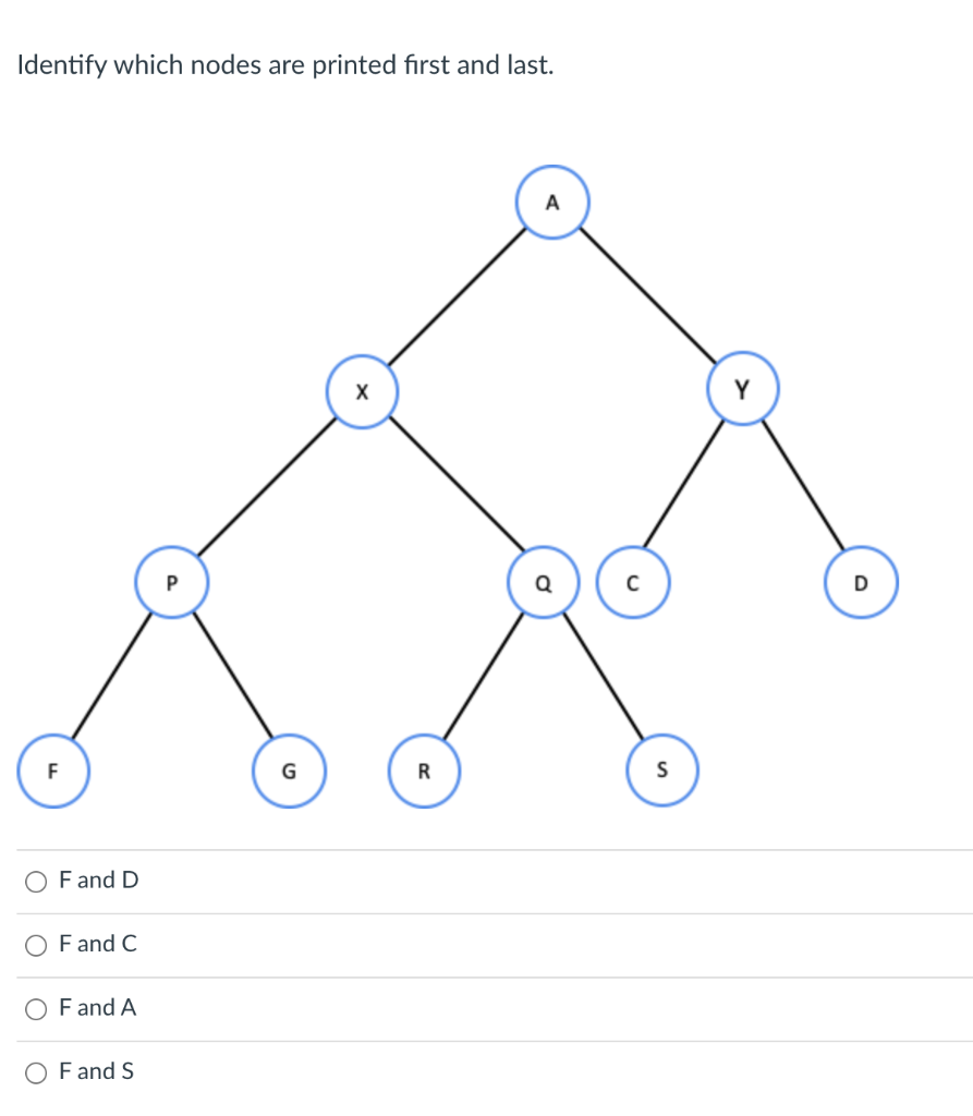 Solved Adding BADMINTON to the trie below creates new nodes. | Chegg.com