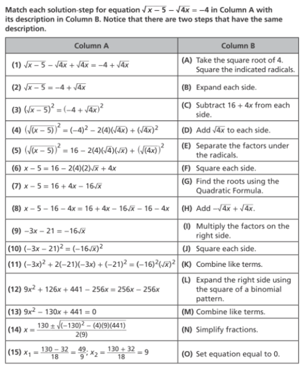 Solved Match each solution-step for equation √x-5-√4x = -4 | Chegg.com