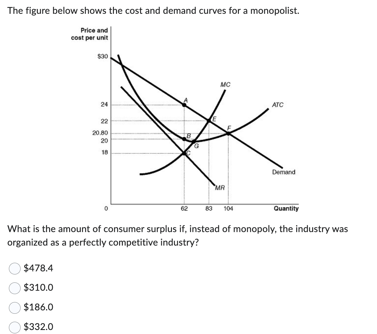 Solved The figure below shows the cost and demand curves for | Chegg.com