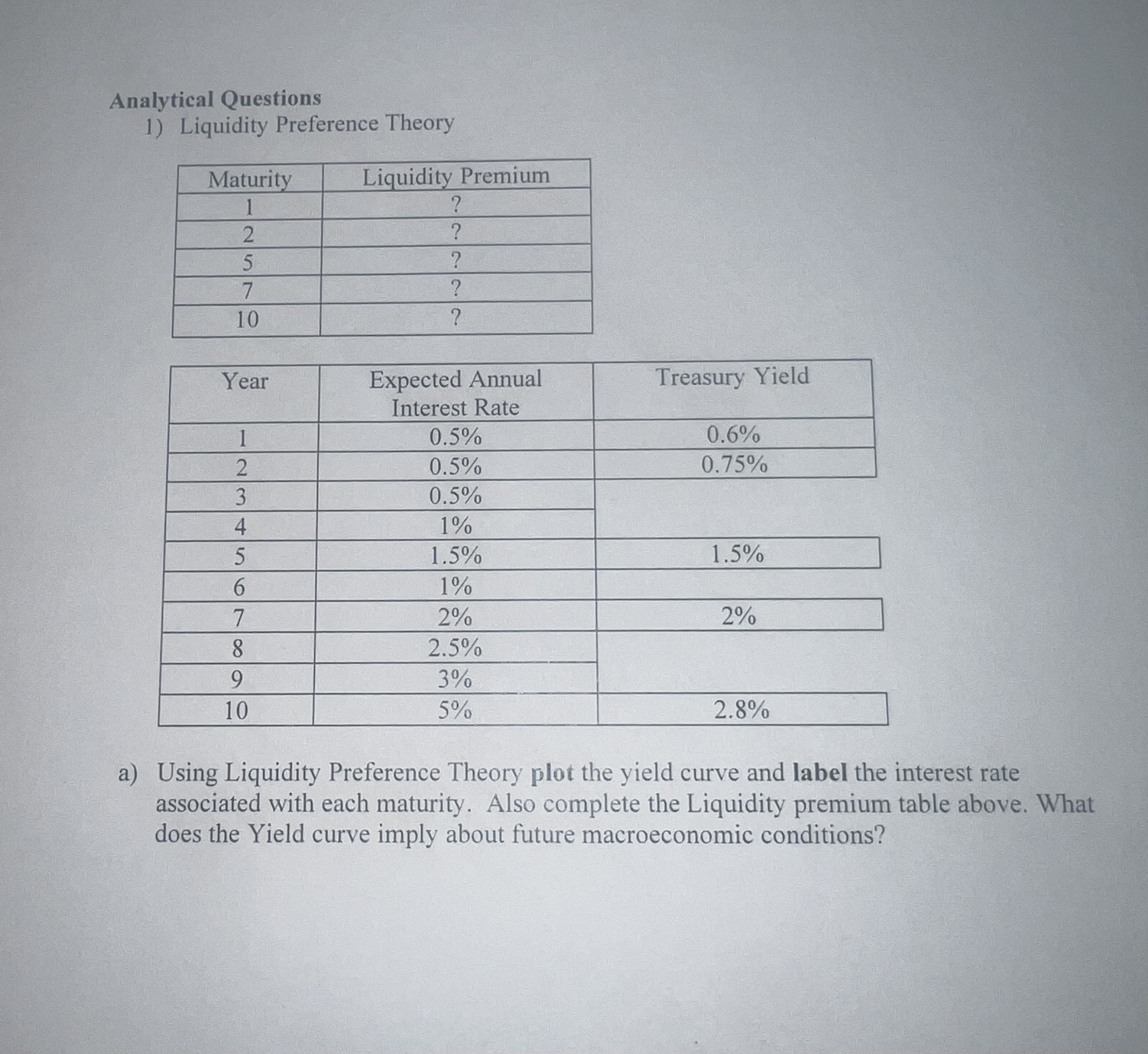 Solved Analytical Questions Liquidity Preference Theory a) | Chegg.com