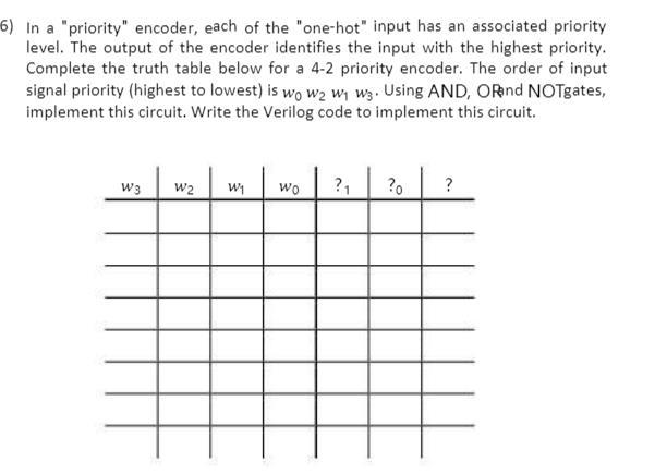 Solved In a "priority" encoder, each of the "one-hot" input | Chegg.com