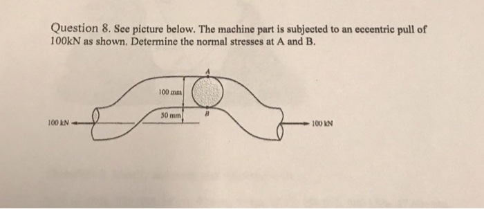 Solved The machine part is subjected to an eccentric pull of | Chegg.com