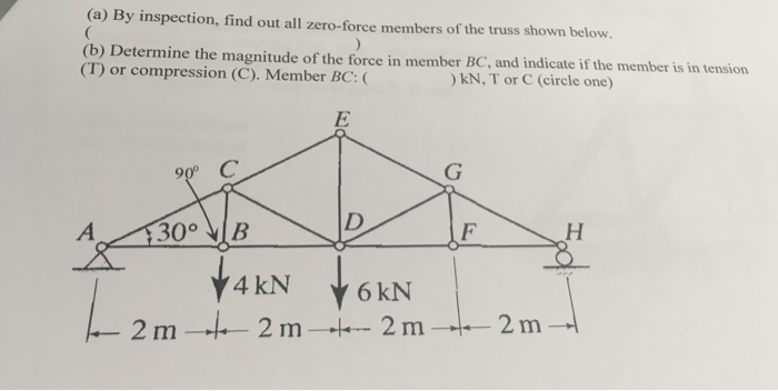 Solved By inspection, find out all zero-force members of the | Chegg.com