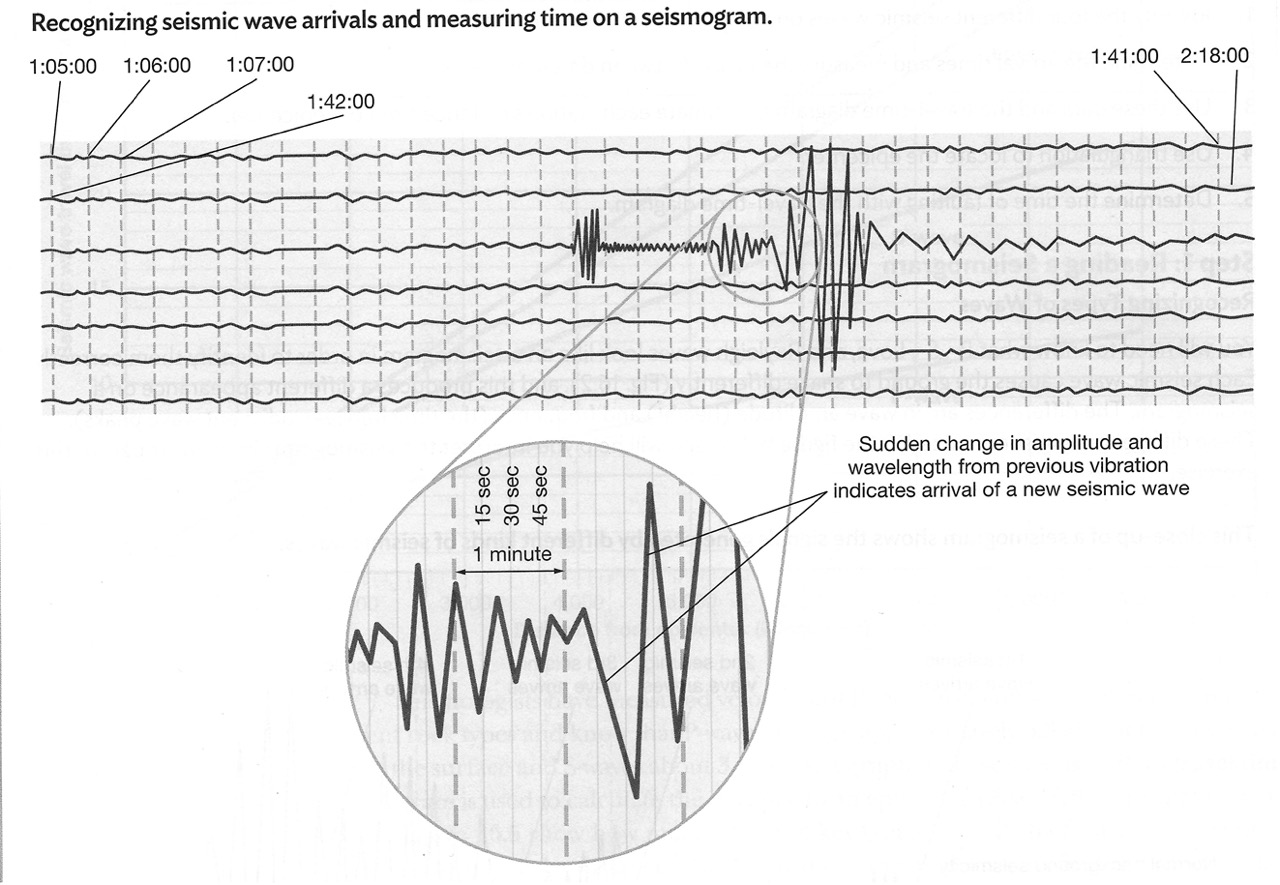 Solved In order to locate an earthquake’s epicenter and | Chegg.com