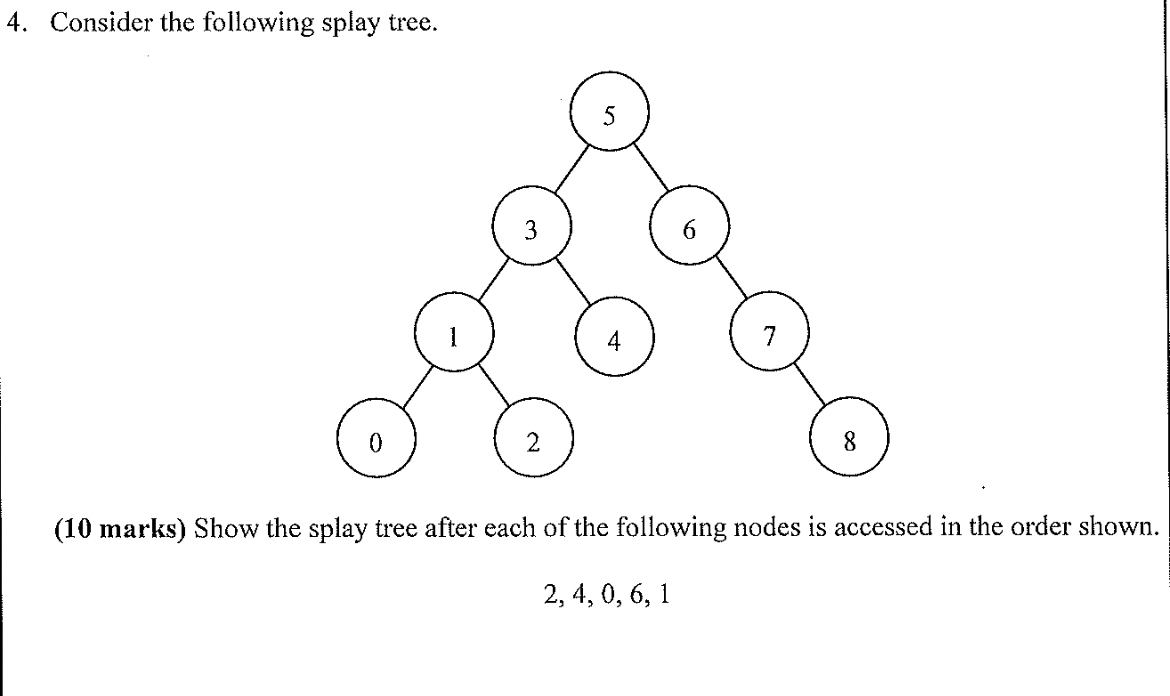 Solved 4. Consider the following splay tree. 5 4 7 8 (10 | Chegg.com Solved 4. Consider the following splay tree. 5 4 7 8 (10 | Chegg.com