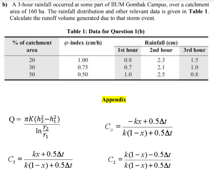 Solved b) A 3-hour rainfall occurred at some part of IIUM | Chegg.com
