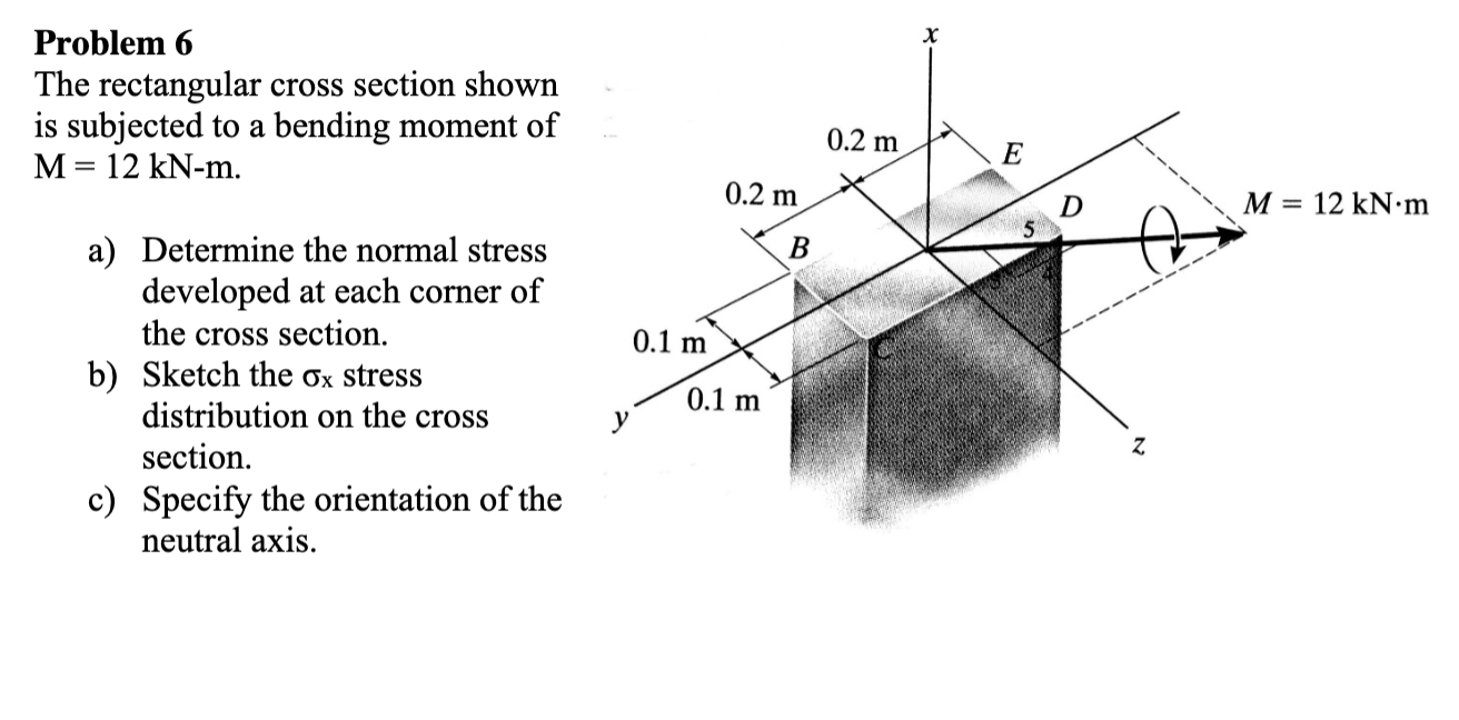 Solved Problem 6 The rectangular cross section shown is | Chegg.com