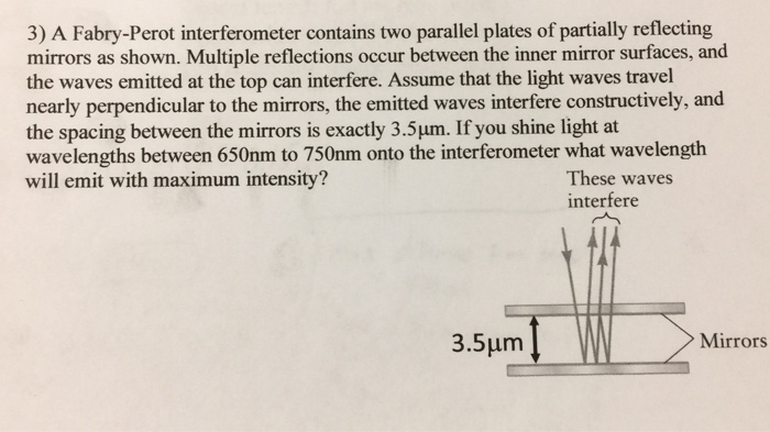 Solved A Fabry-Perot interferometer contains two parallel | Chegg.com