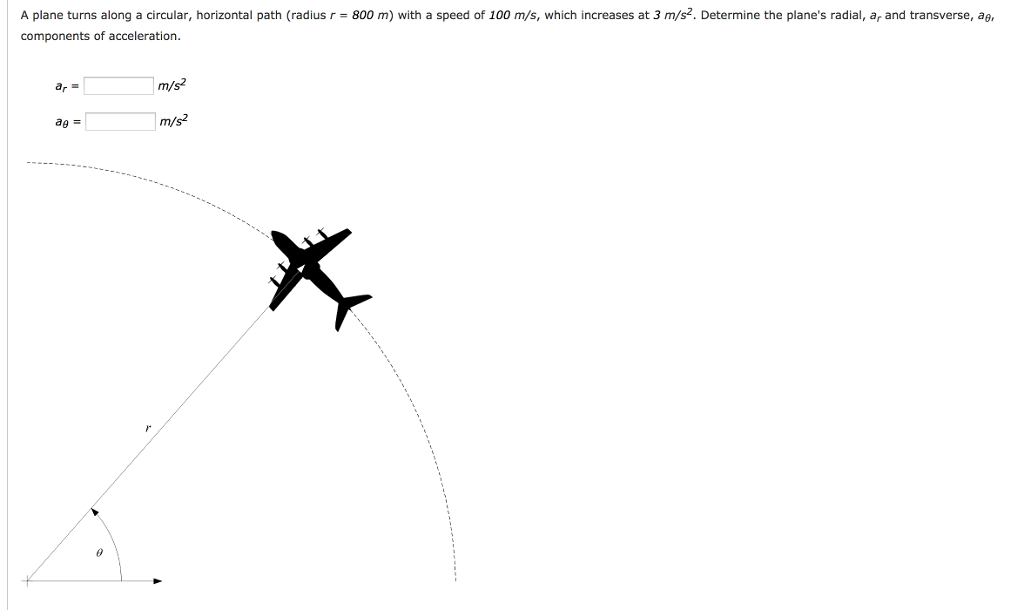Solved A plane turns along a circular, horizontal path | Chegg.com