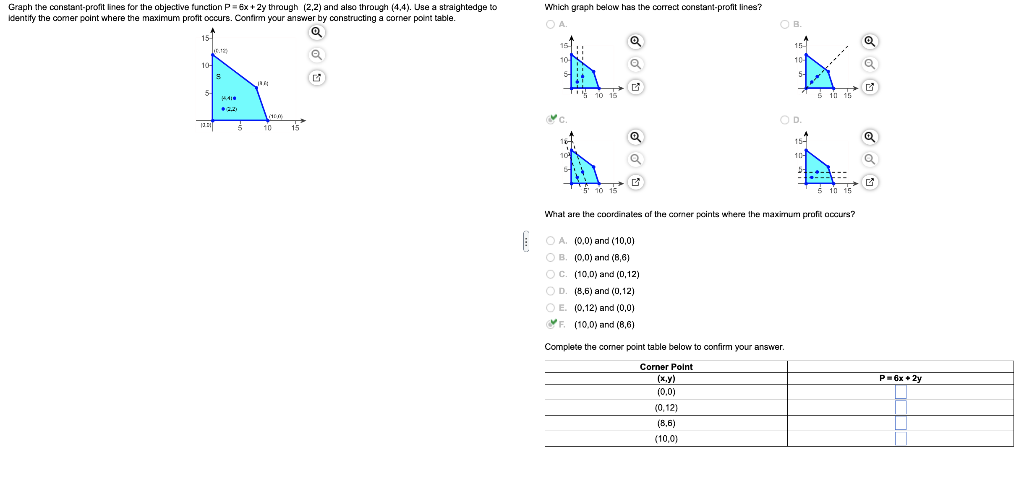 Solved Which graph below has the correct constant-profit | Chegg.com