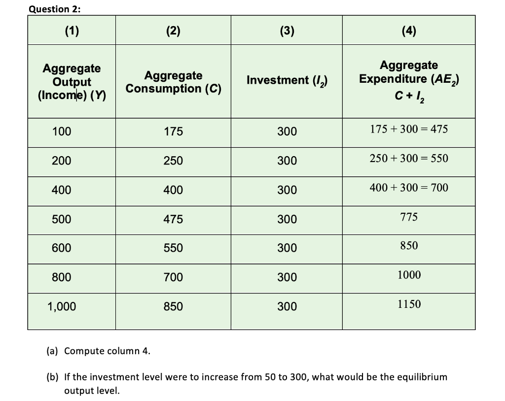 Solved Question 2: (1) (2) (3) Aggregate Output Aggregate | Chegg.com