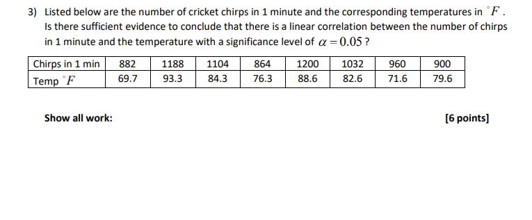 Solved 3) Listed below are the number of cricket chirps in 1 | Chegg.com