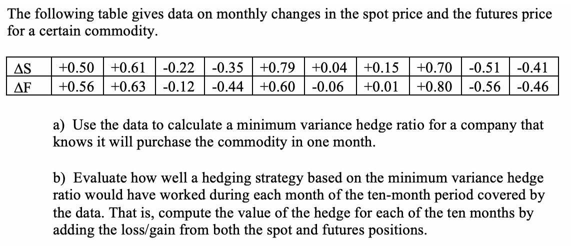 Solved The following table gives data on monthly changes in | Chegg.com